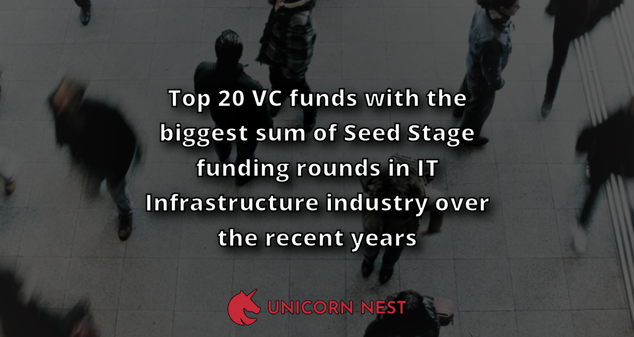 Top 20 VC funds with the biggest sum of Seed Stage funding rounds in IT ...